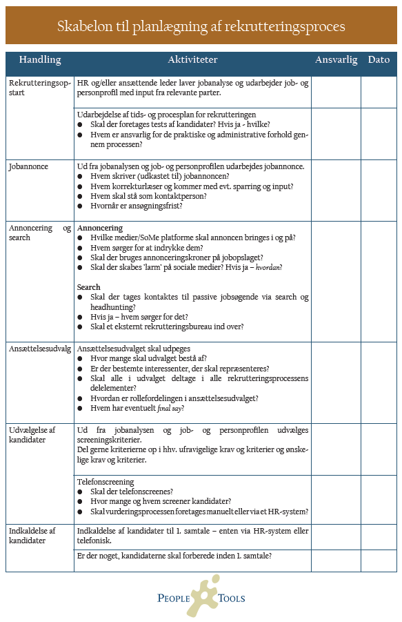 Sådan planlægger I jeres rekrutteringsproces - PeopleTools